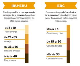 Cerveza para hostelería · Bebidas Makro